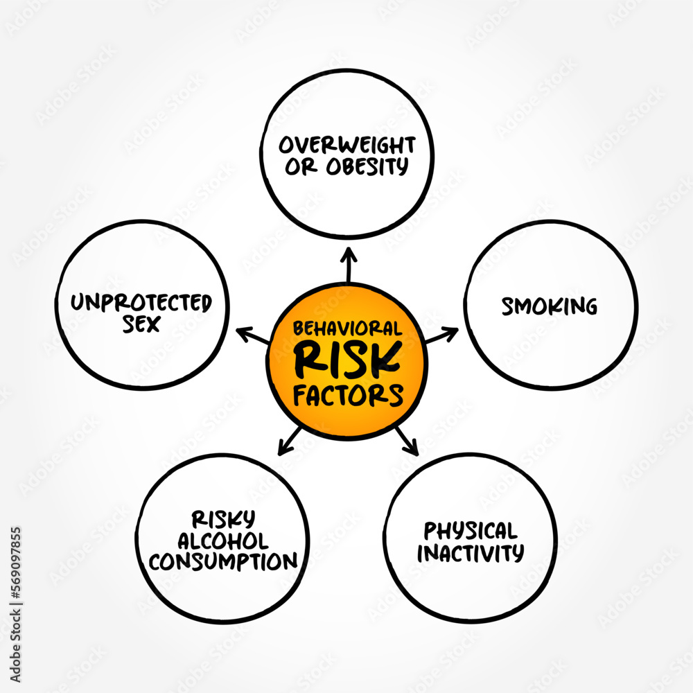 Behavioural risk factors are risk factors that individuals have the ...