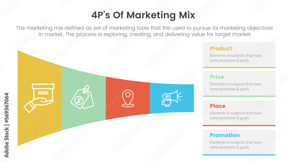marketing mix 4ps strategy infographic with rotate pyramid funnel to ...
