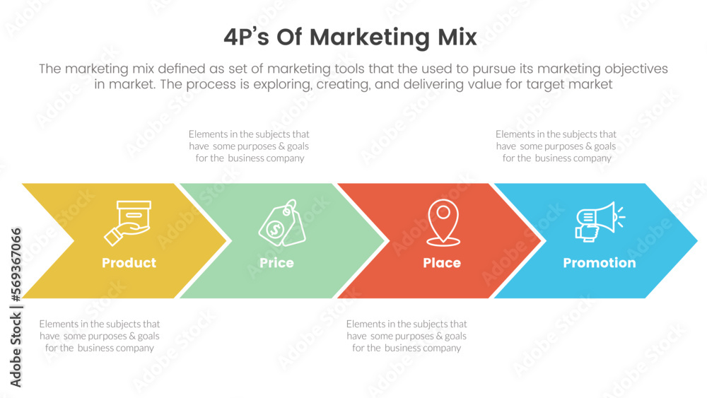 Poster marketing mix 4ps strategy infographic with arrow shape right ...