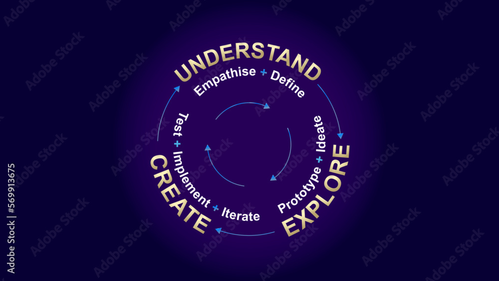 Virtuous circle wheel of three parts, methodology diagram, graphic ...