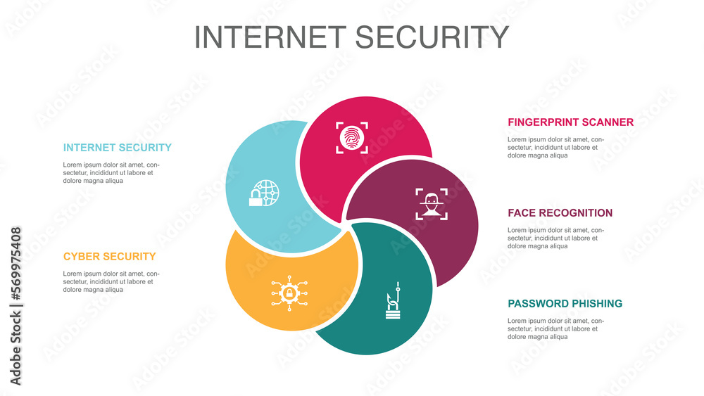 Internet Security, cyber security, fingerprint scanner, face ...