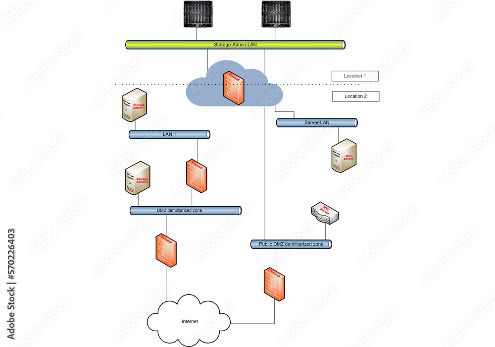 Netzwerkdiagramm, Aufbau von einem Backup Netzwerk auf Transparentem ...