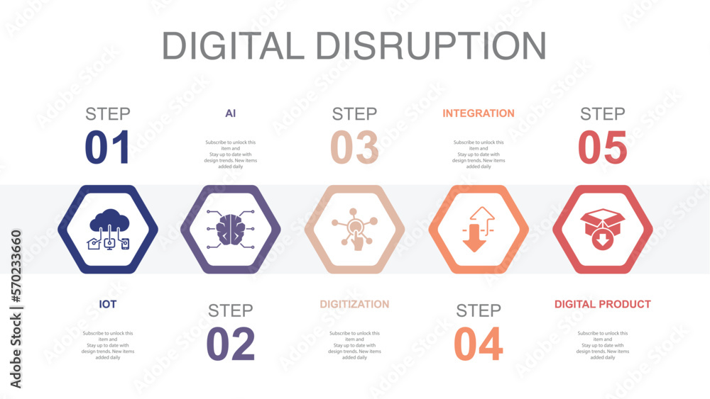 Iot Ai Digitization Integration Digital Product Icons Infographic Design Layout Template