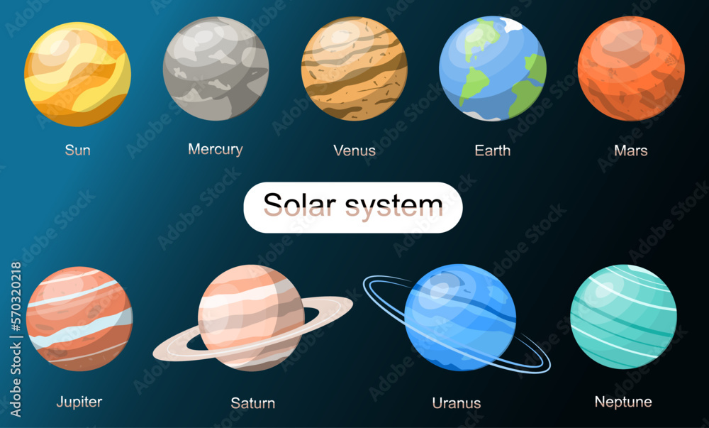 Planets Distance From Sun In Order