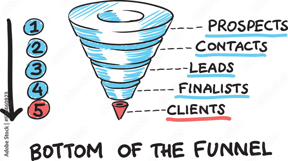 hand drawn sketch of concept bottom of the funnel - PNG image with ...