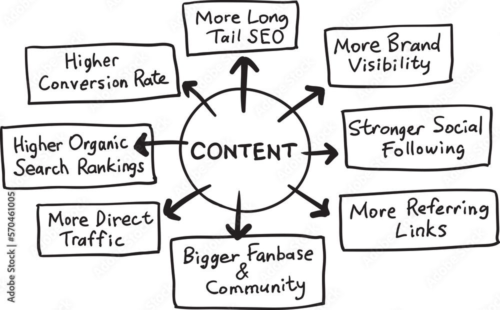 hand drawn sketch of concept content - PNG image with transparent ...