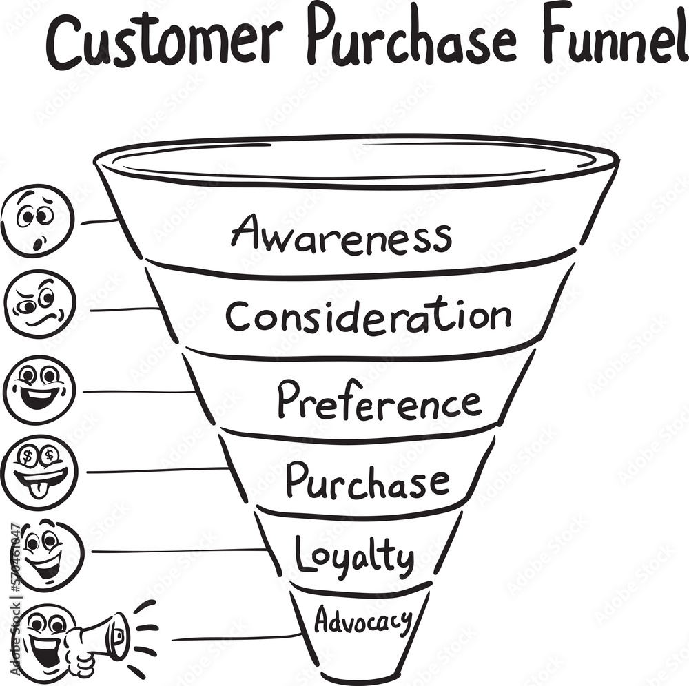 Purchase Funnel Png