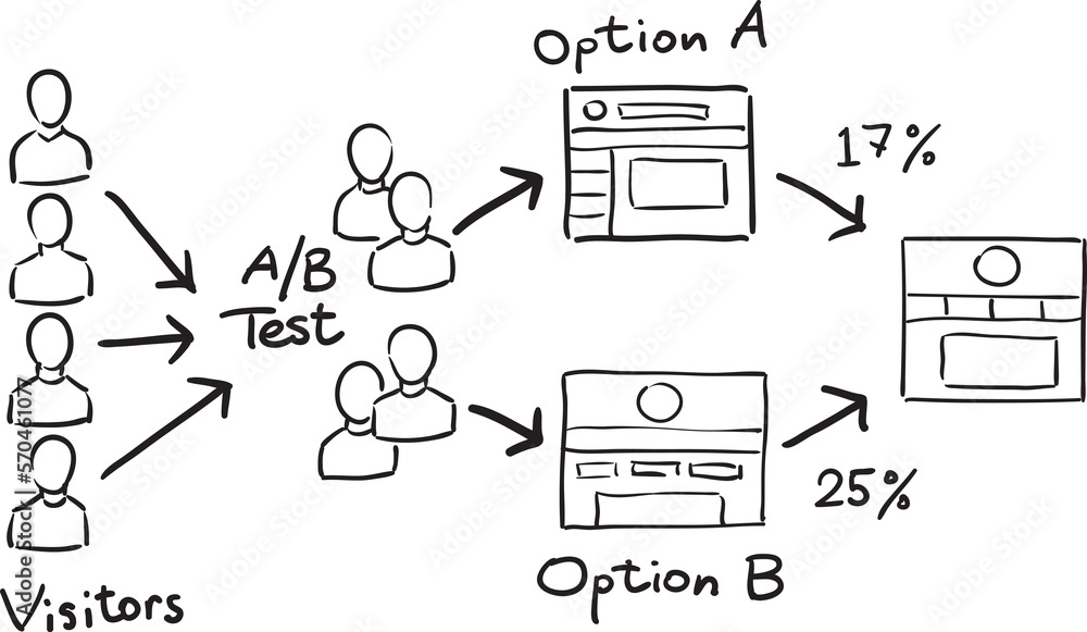 hand drawn sketch of concept drawing ab testing - PNG image with ...