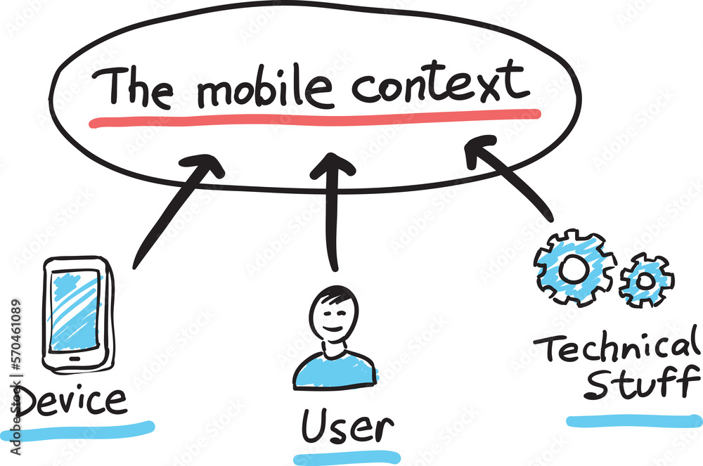 hand drawn sketch of concept mobile context - PNG image with ...