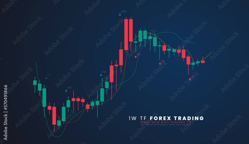 Vetor de 1w TF Stock market or forex trading candlestick graph in ... Vetor de 1w TF Stock market or forex trading candlestick graph in ...