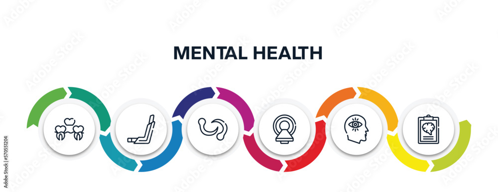 mental health outline icons with infographic template. thin line icons ...