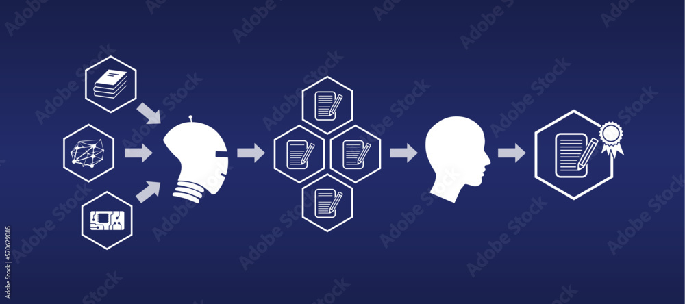 Graphic of a text creation by an AI and subsequent text selection by a ...