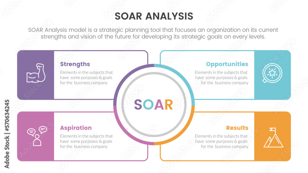 soar analysis framework infographic with circle center and rectangle ...