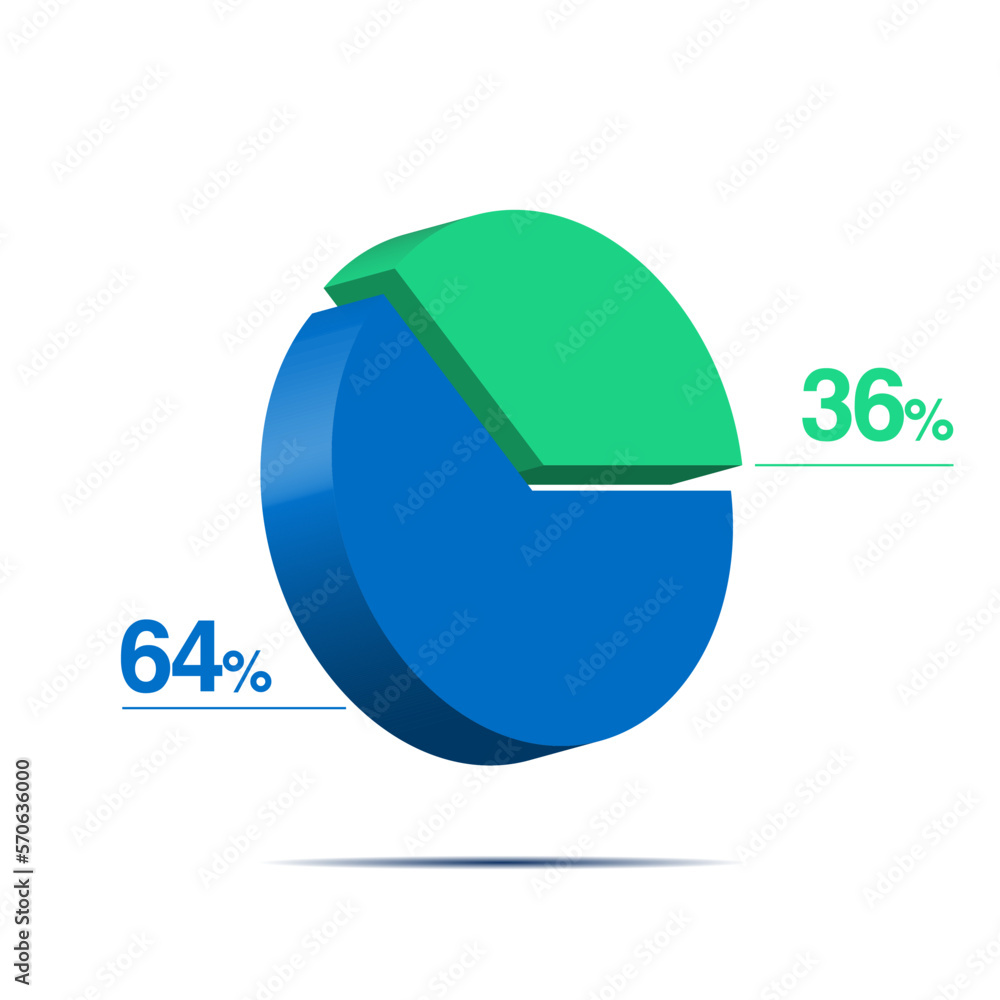 Vetor de thirty six sixty four 64 36 3d Isometric pie chart diagram for ...