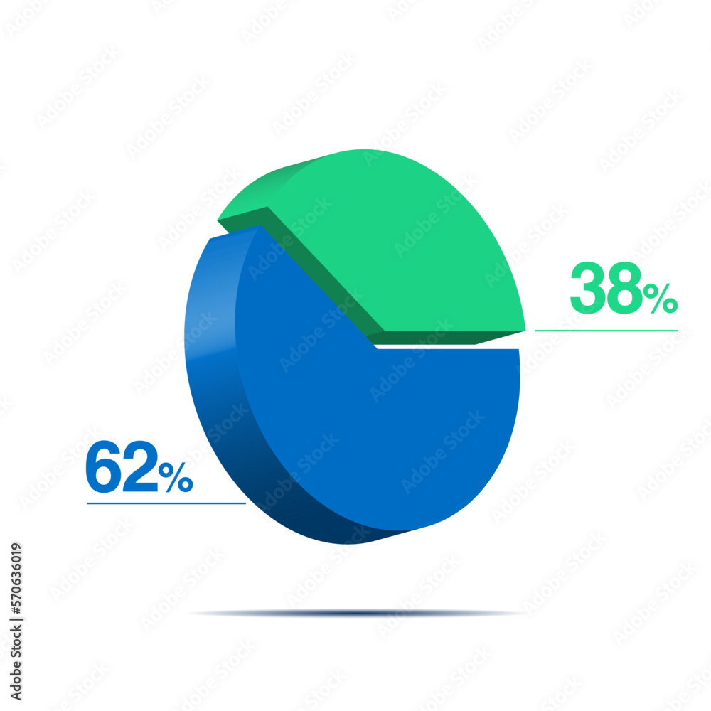 thirty eight sixty two 62 38 3d Isometric pie chart diagram for ...