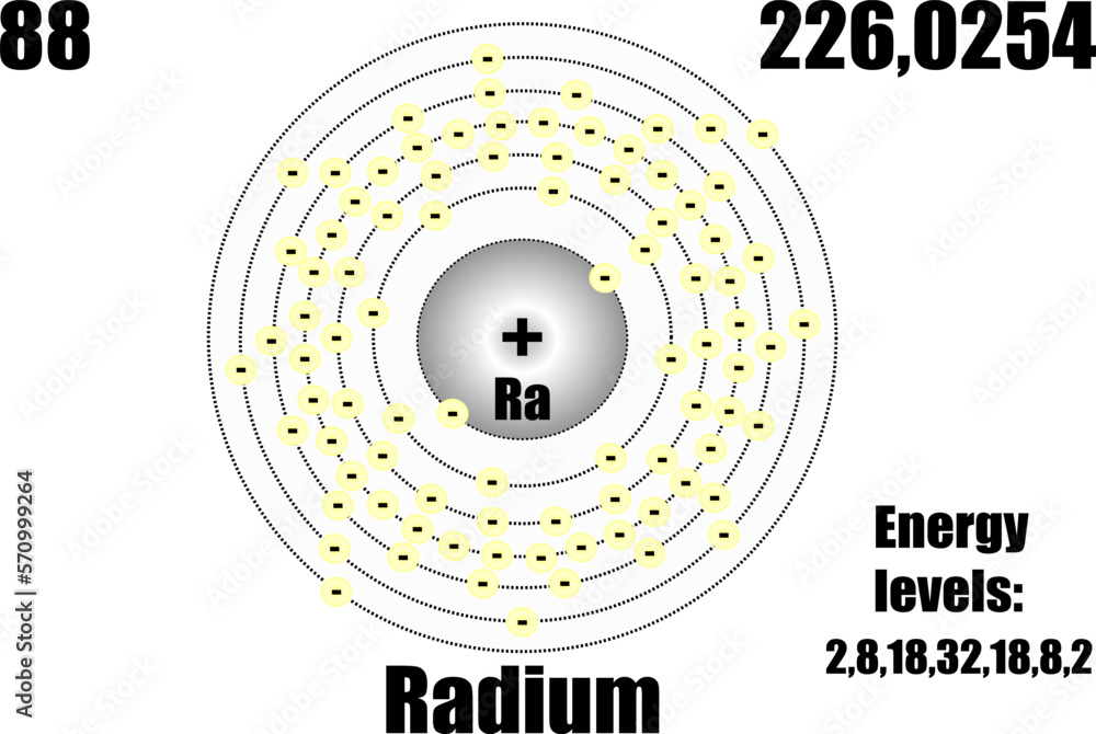 Radium Atomic Structure