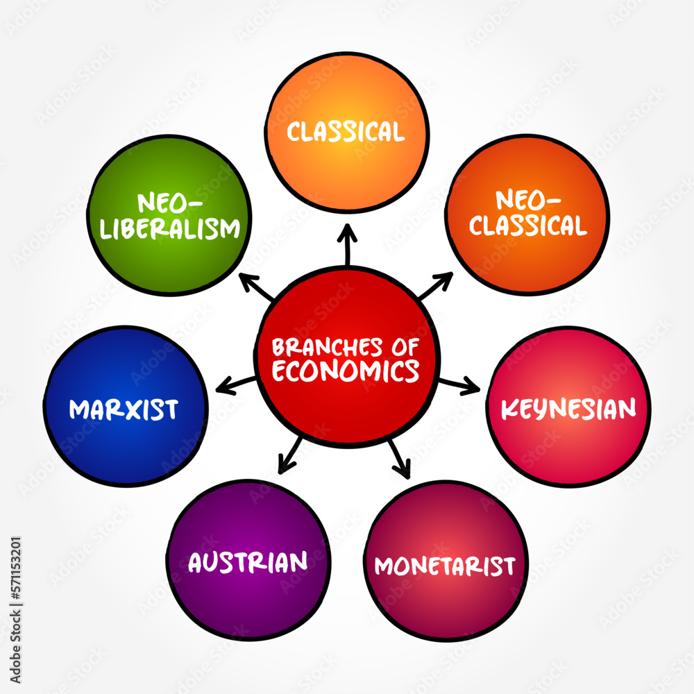 Branches of Economics ( are microeconomics and macroeconomics) mind map ... Branches of Economics ( are microeconomics and macroeconomics) mind map ...