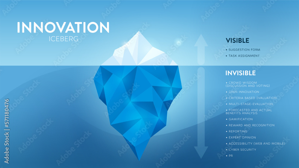 Innovation hidden iceberg model vector presentation for development ...