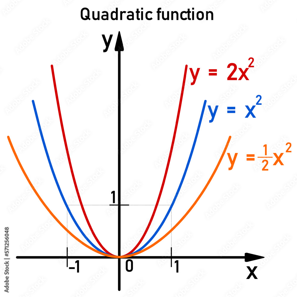 Quadratic Examples