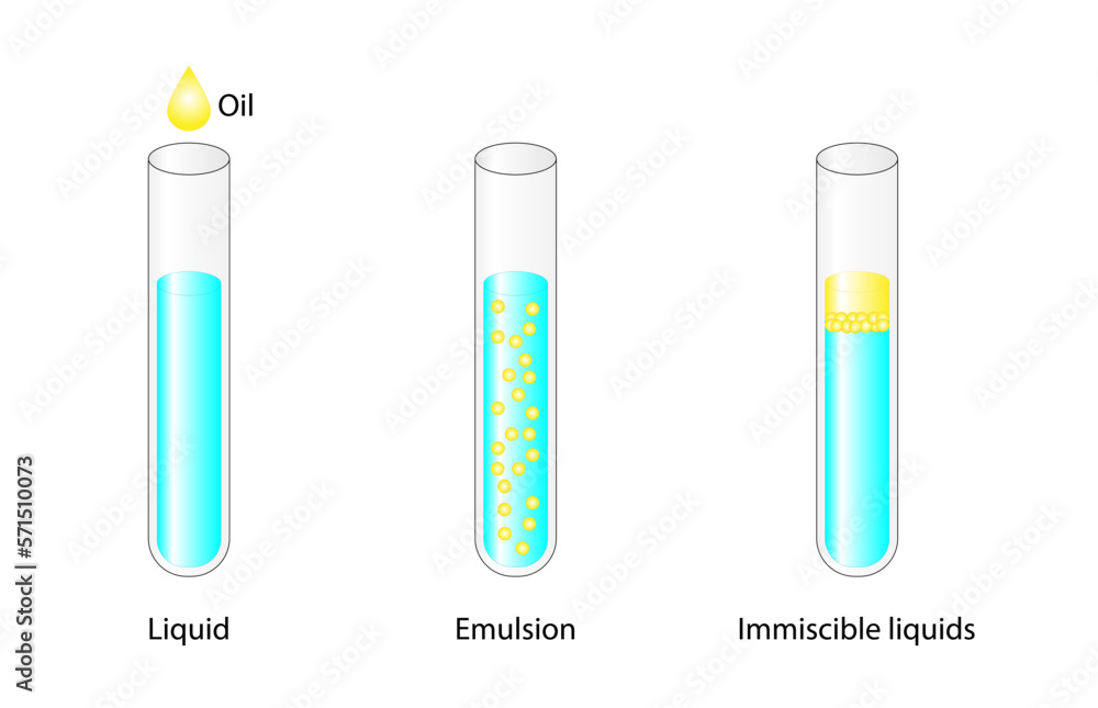 Emulsion, a mixture of two immiscible liquids (oil and water) in tubes ...