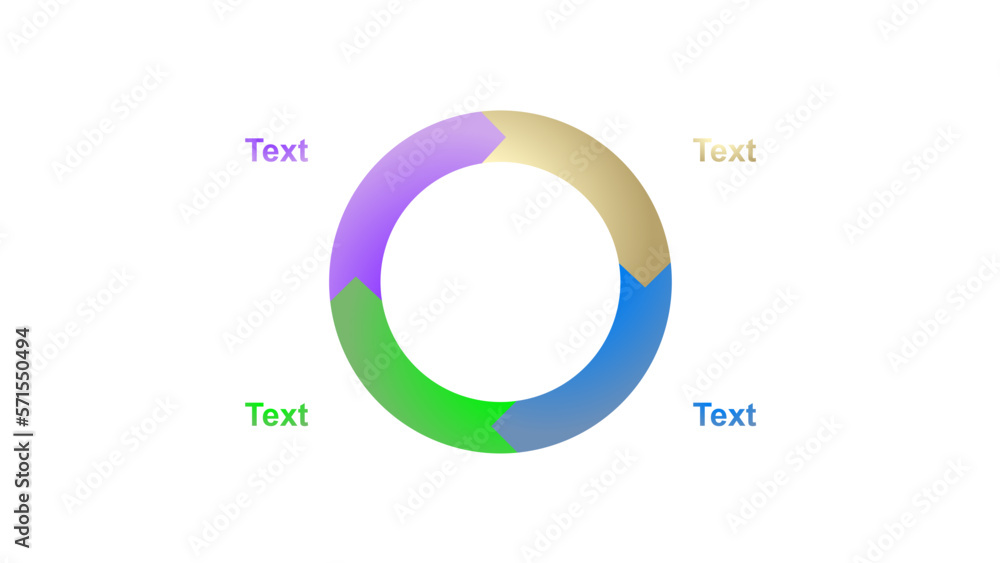 Virtuous circle diagram, wheel of four-fourths methodology, four parts ...