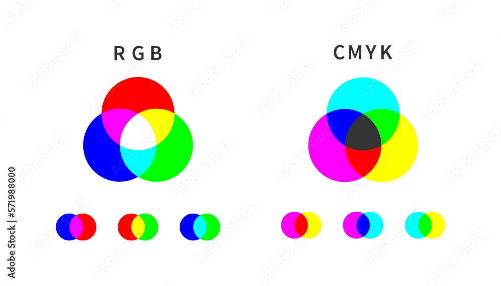 Vektorová grafika „RGB and CMYK channels, wheel colour palette ...