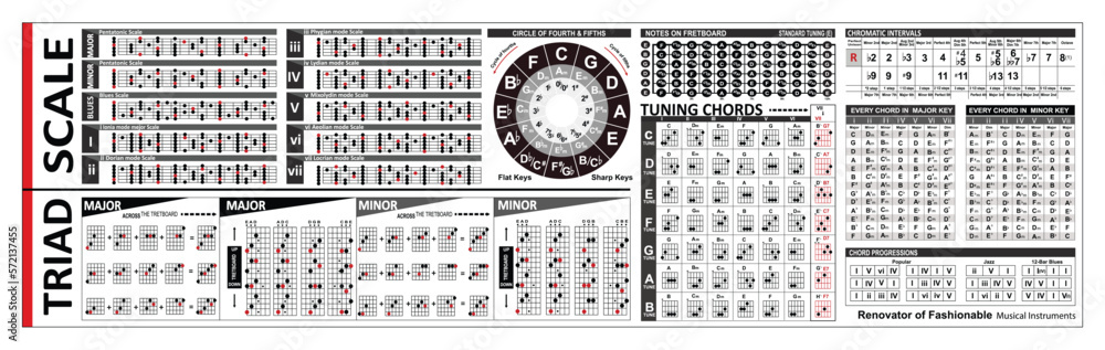 Guitar Chord Chart Poster Bundle of Guitar Chords Scales Triads Tone ...
