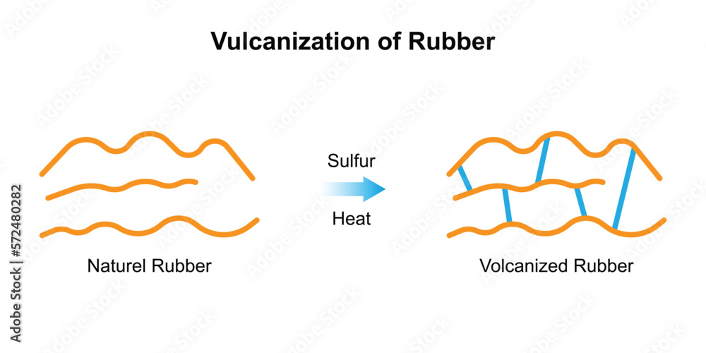 Scientific Designing of Vulcanization of Rubber. Vector Illustration ...