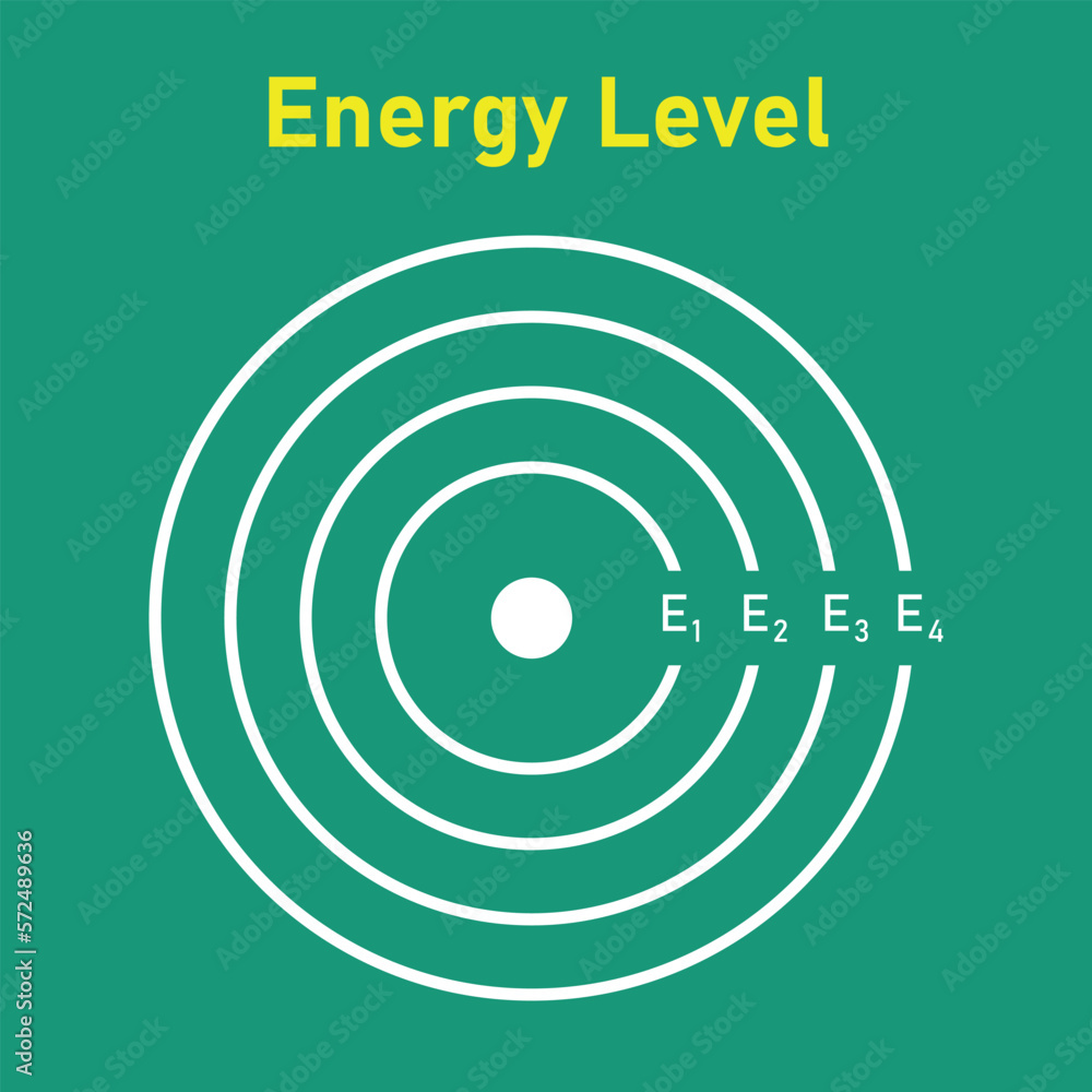 Energy levels of an atom diagram. Bohr model of an atom. vector ...