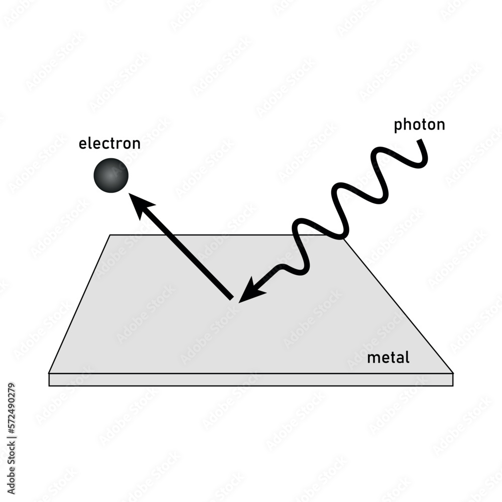 Photoelectric effect experiment diagram. Vector illustration isolated ...