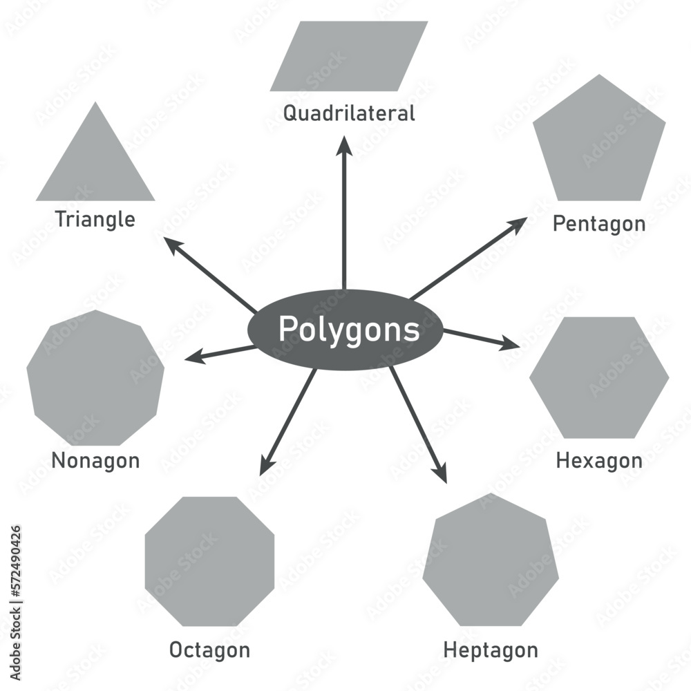 Types of regular polygons. Triangle, Quadrilateral, Pentagon, Hexagon ...