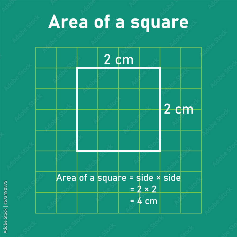 Area of a square shape and formula in mathematics. Vector illustration ...
