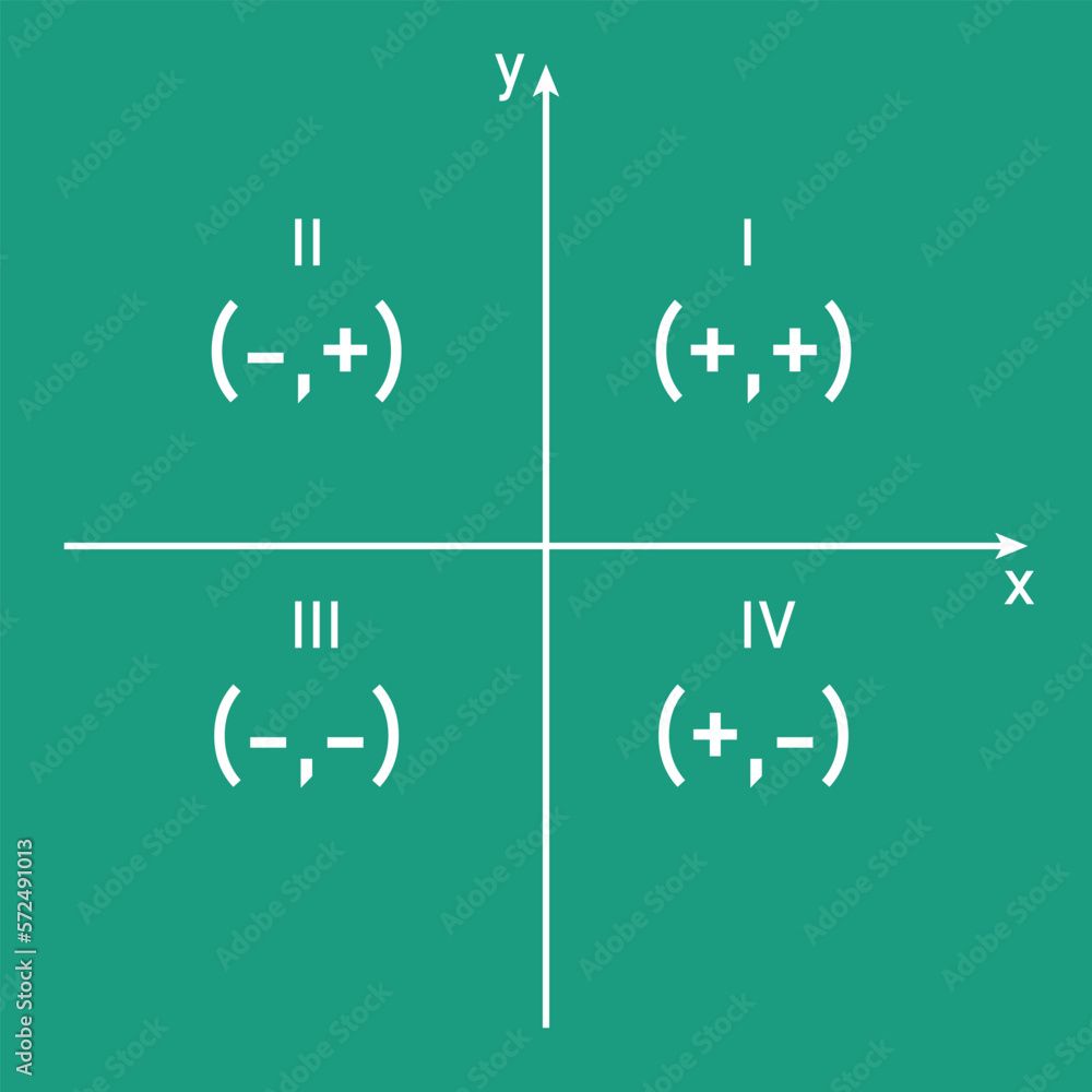 Coordinate Plane Geometry