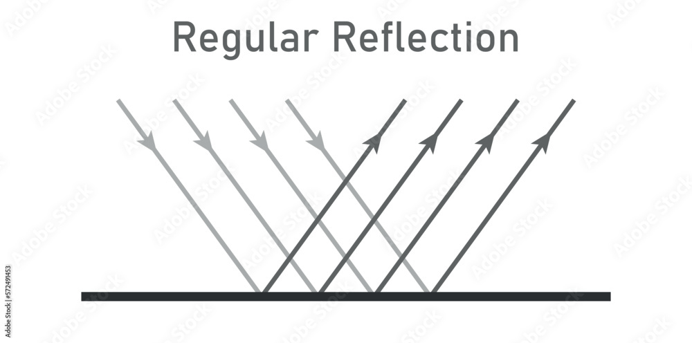 Regular reflection of light diagram. Vector illustration isolated on ...