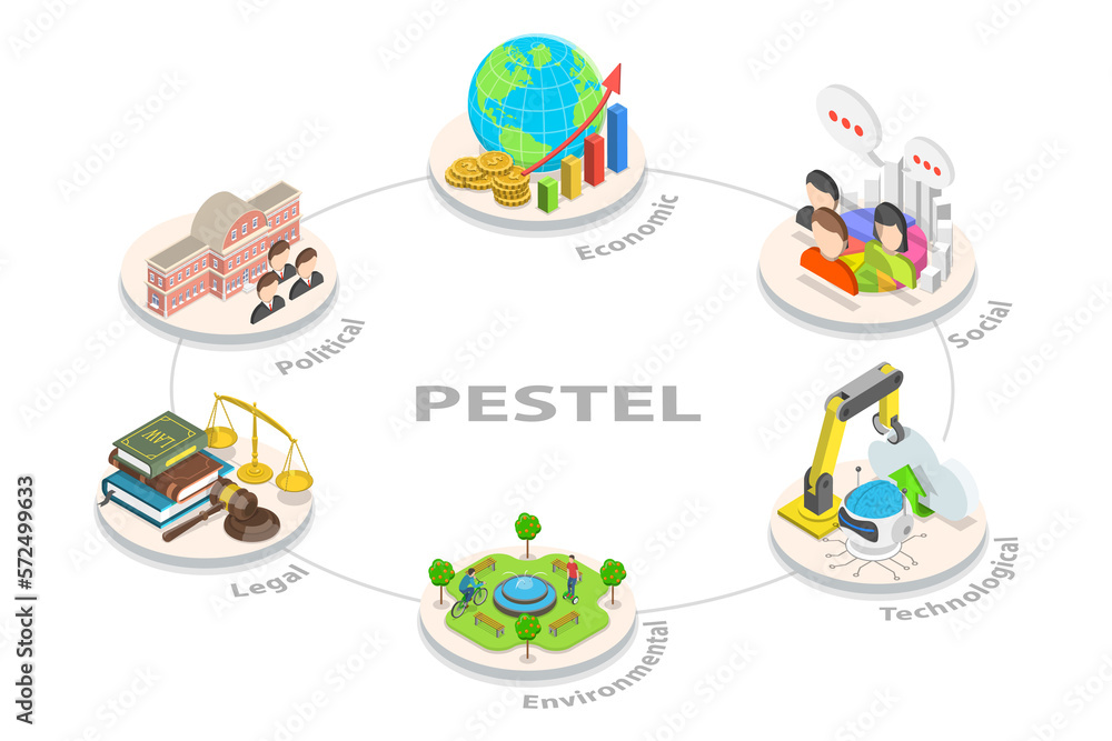 3D Isometric Flat Conceptual Illustration of PESTEL Analysis Stock Illustration | Adobe Stock
