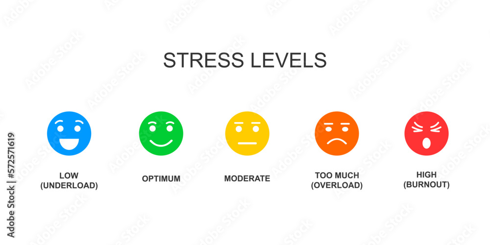 Stress stages score with colorful emotional faces. Tension levels from ...