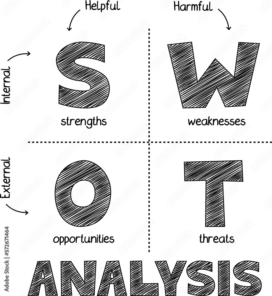 Poster SWOT ANALYSIS graphic notes on transparent background – Wall Art ...