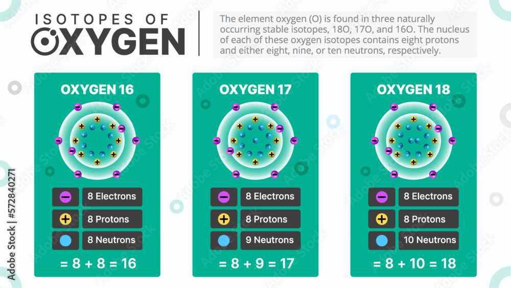 Isotopes of Oxygen-Types and Characteristics Vector Illustration Stock Vector | Adobe Stock