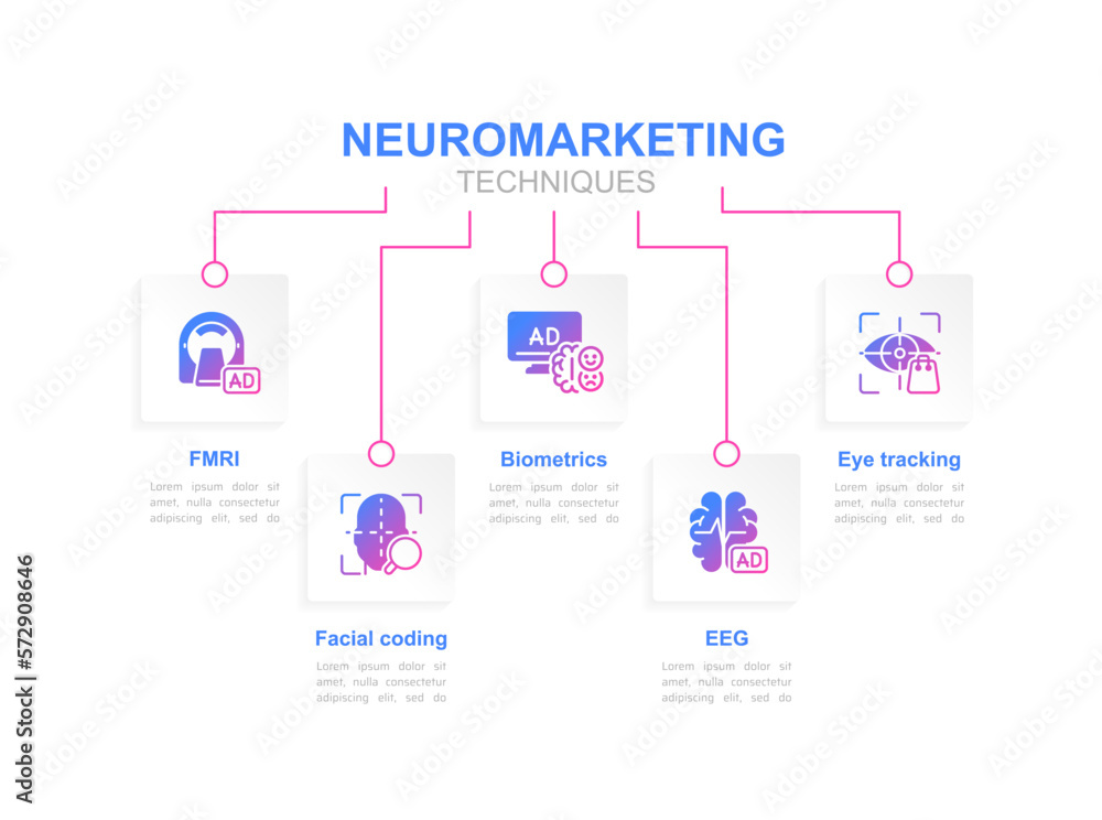 Neuromarketing techniques infographic chart design template. Decision ...