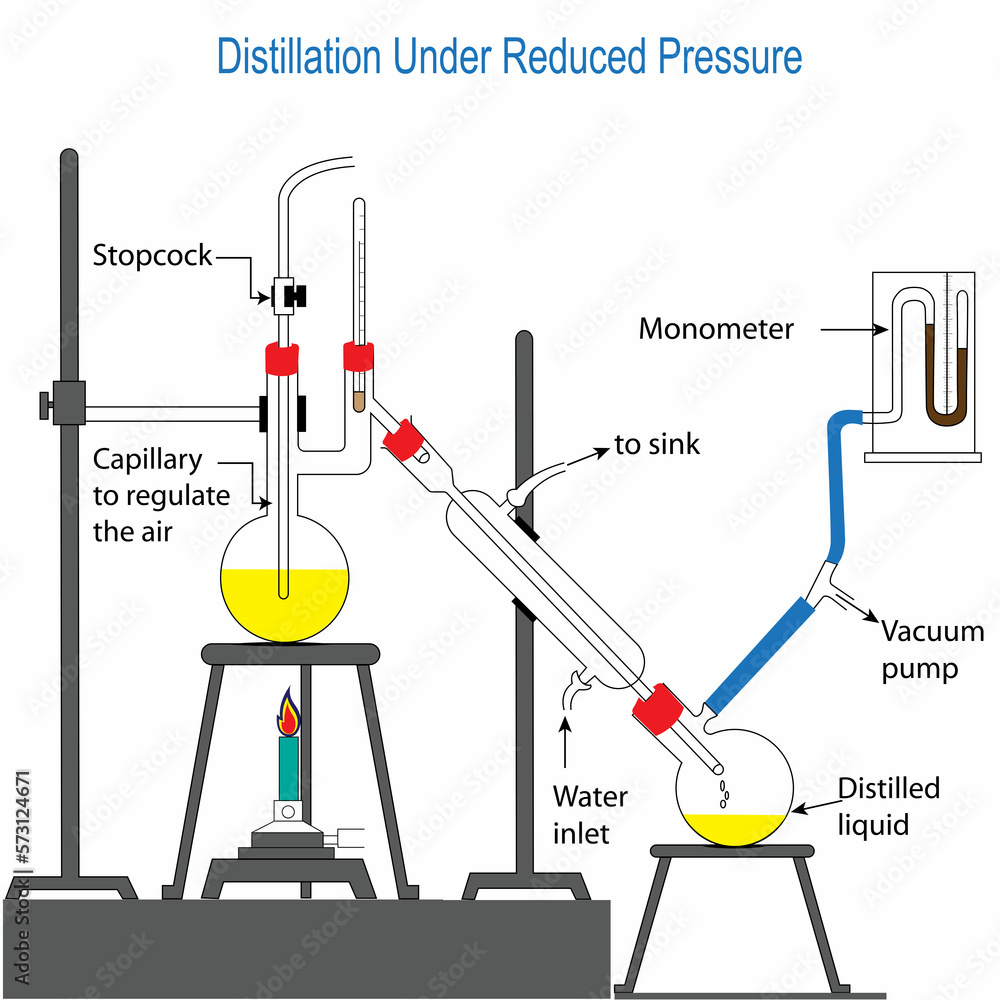 Distillation Distillation Under Reduced Pressure Vacuum Distillation distillation-distillation-under-reduced-pressure-vacuum-distillation
