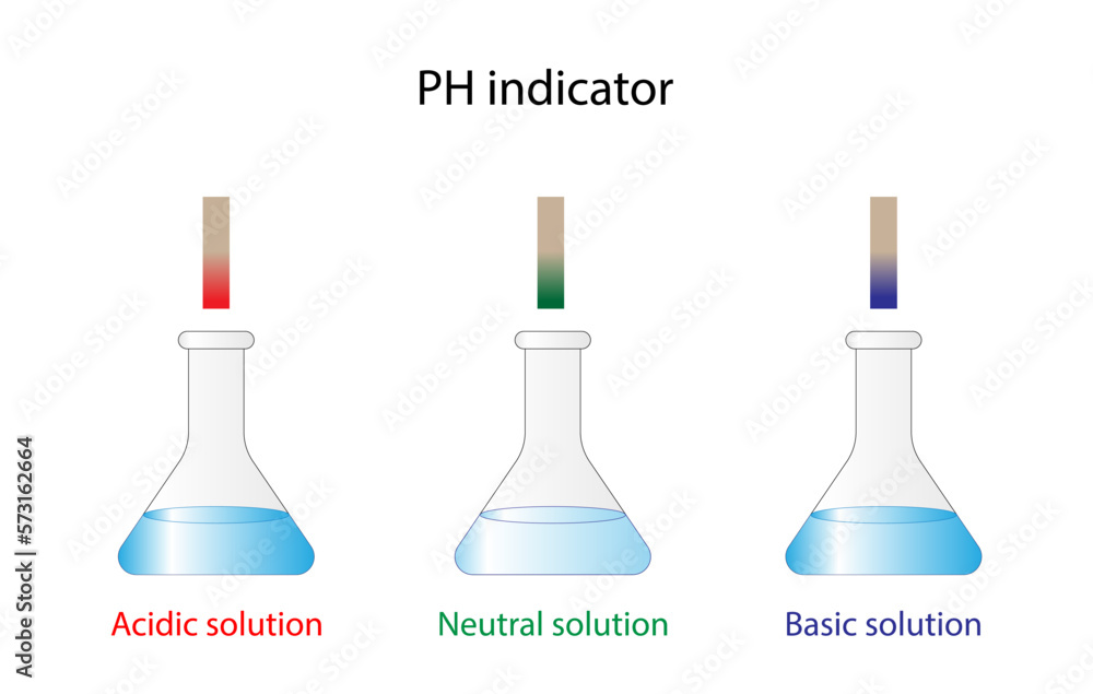 Vetor de PH indicator. Acidic, neutral, basic solutions. Color change ...
