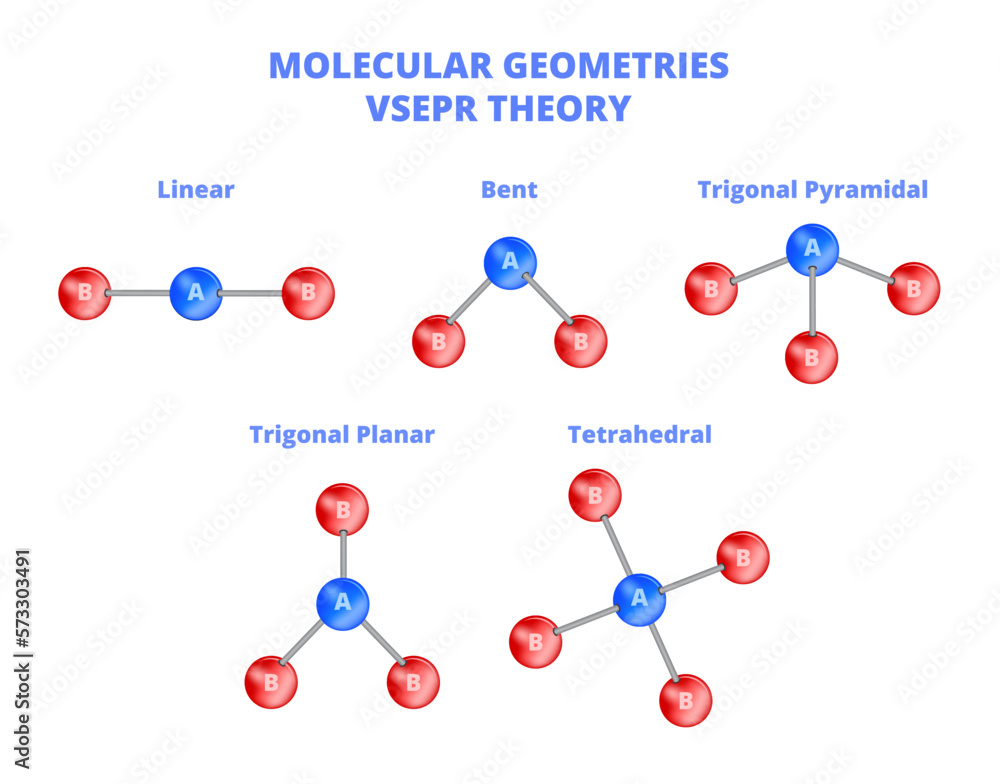 Vector set of molecular geometries – VSEPR theory for prediction of the ... Vector set of molecular geometries – VSEPR theory for prediction of the ...