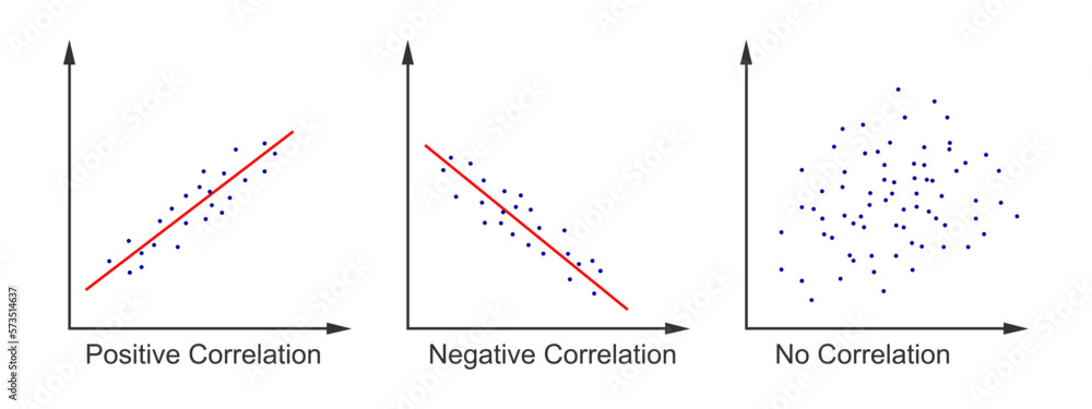 Set of scatter plot diagrams. Scattergrams with different types of ...