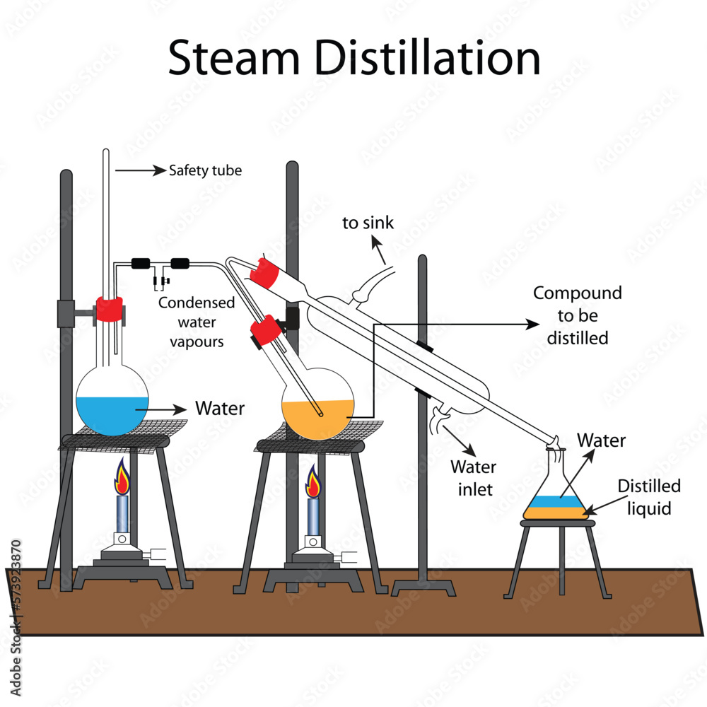 Distillation Chemistry