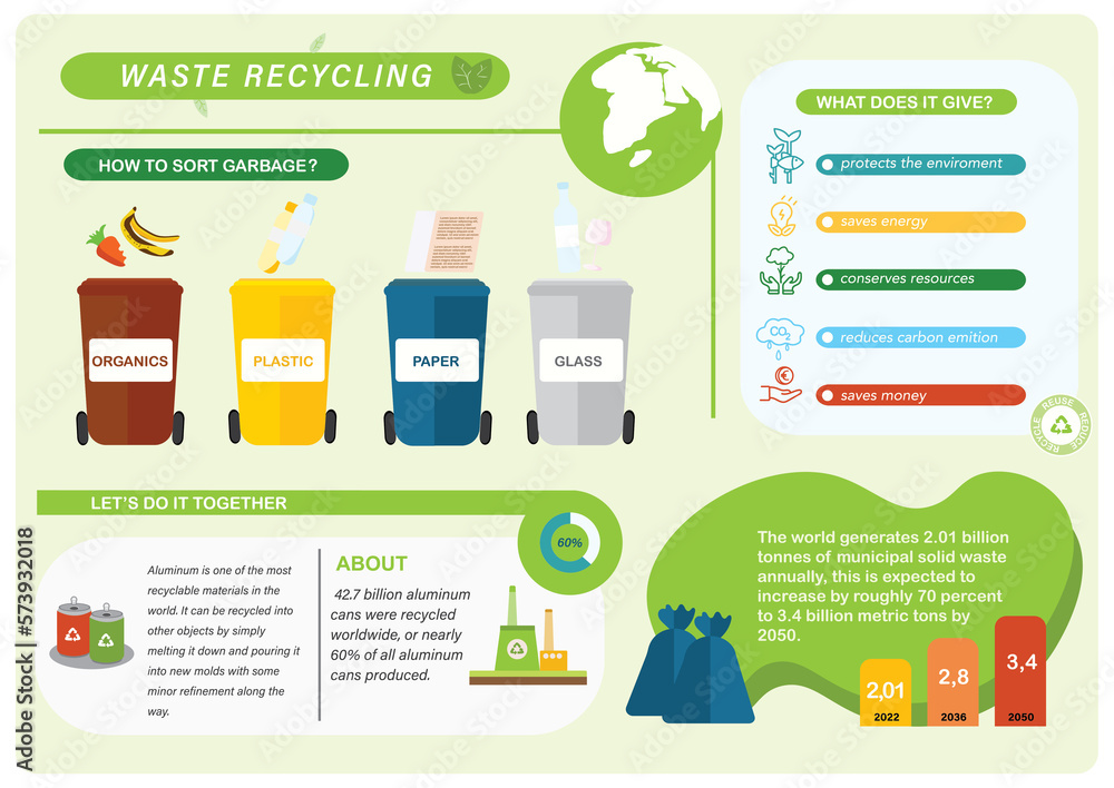 Waste recycling poster Stock Illustration | Adobe Stock