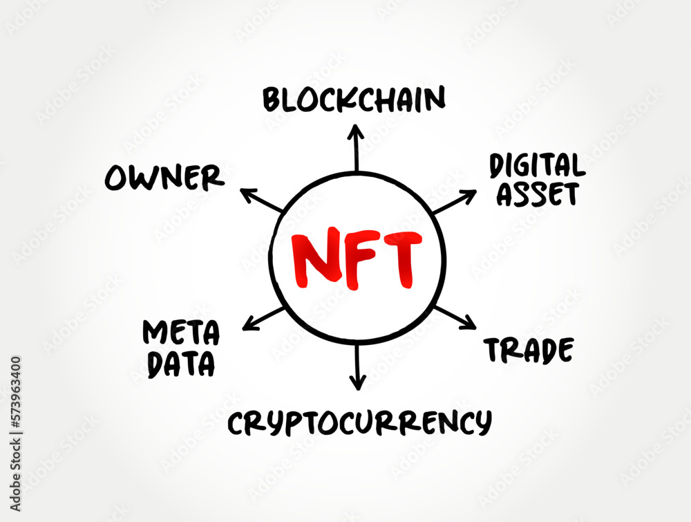 NFT non-fungible token - unique and non-interchangeable unit of data stored on blockchain, mind ...