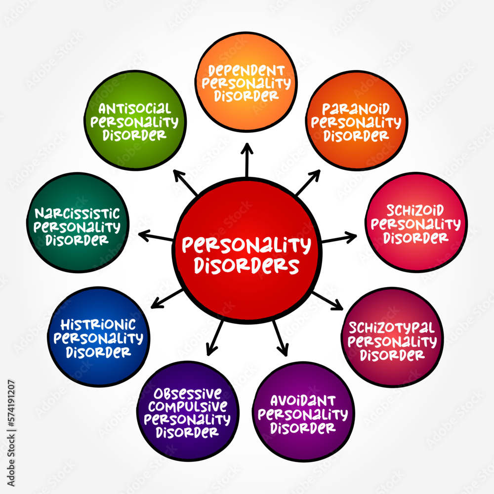 Vettoriale Stock Personality Disorders Type Of Mental Disorder In Vettoriale Stock Personality Disorders Type Of Mental Disorder In