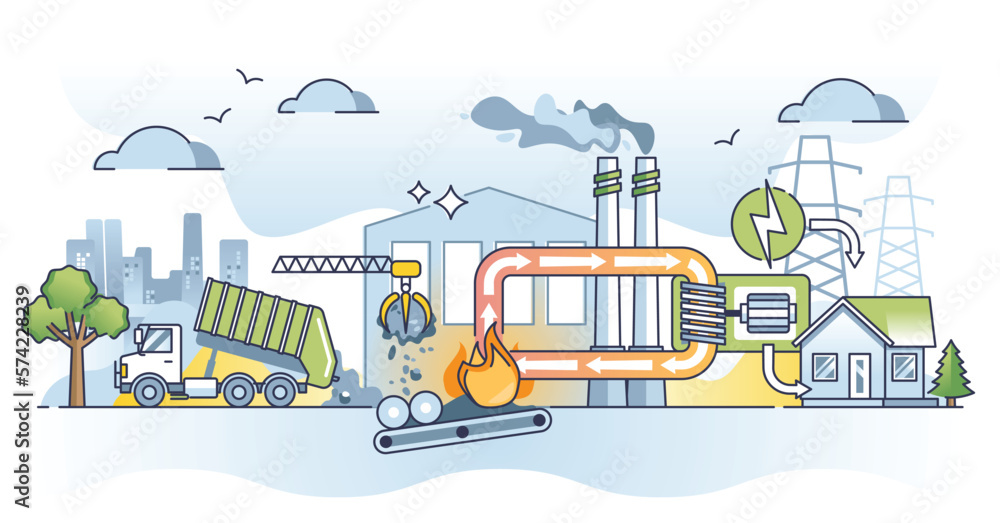 Waste to energy and garbage burning for electricity and heat outline ...