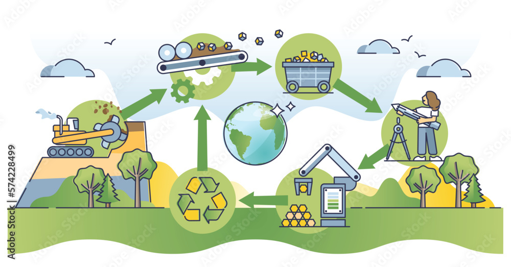 Circular economy as manufacturing model to reusing products outline ...