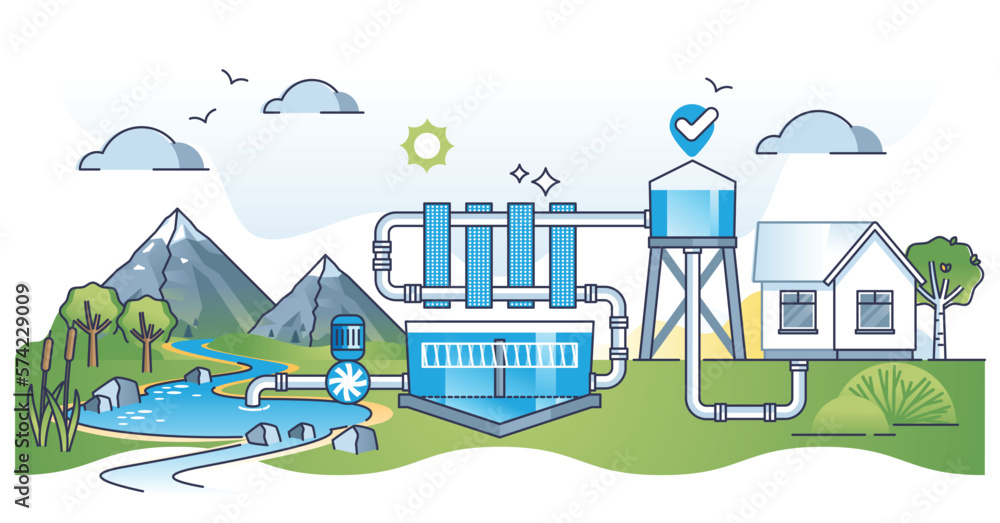 Water treatment system with filtration and storage station outline ...